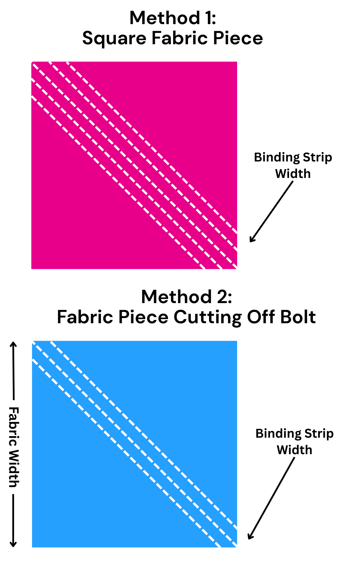 Quilt Binding Calculator from Quality Sewing & Vacuum