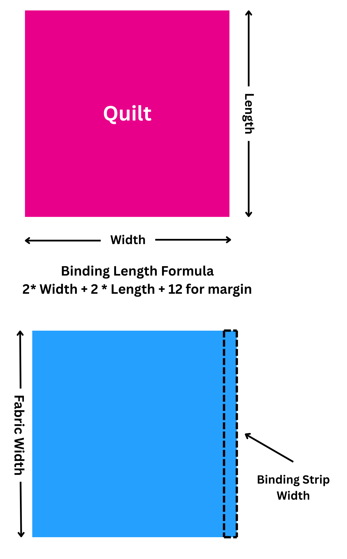 Quilt Binding Calculator from Quality Sewing & Vacuum
